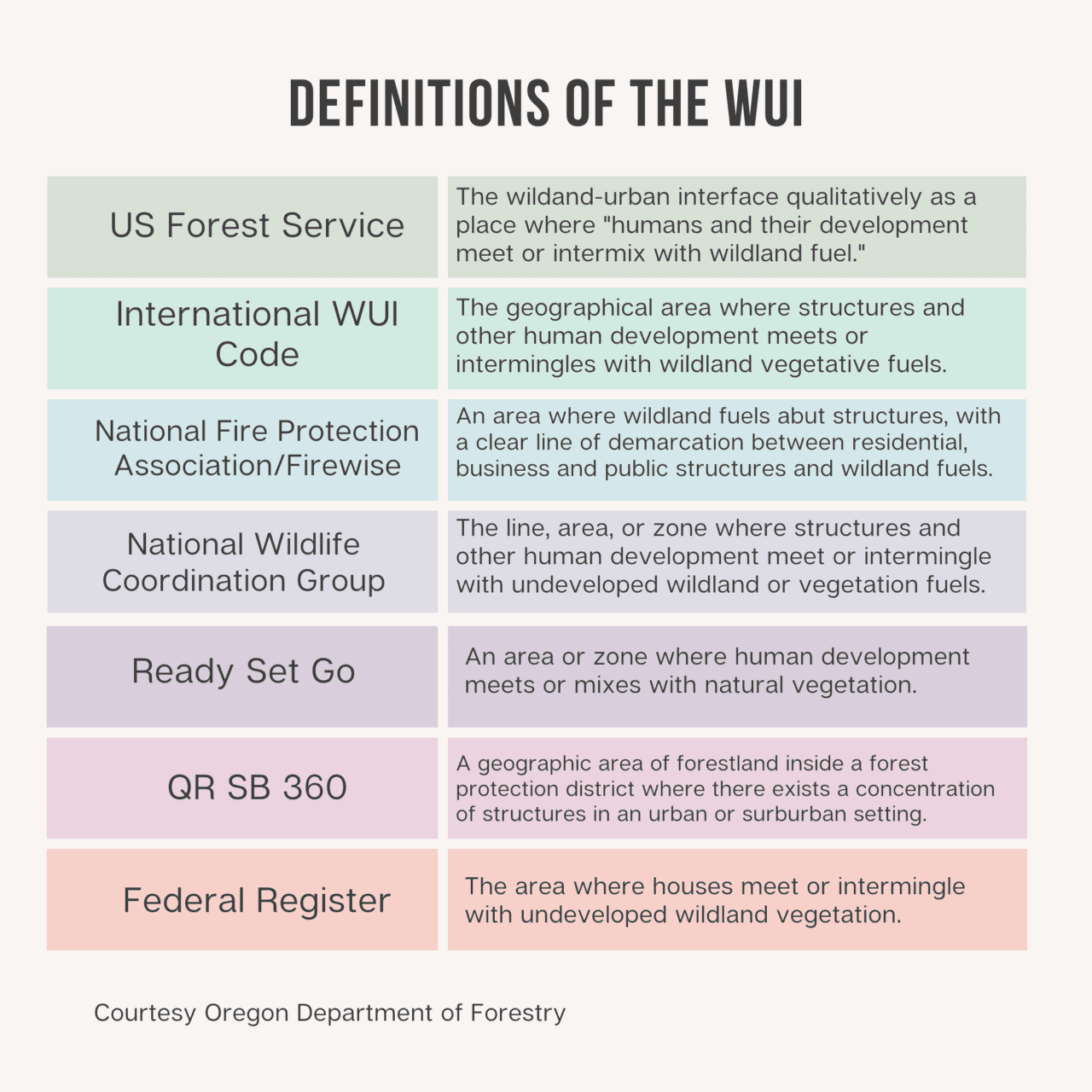 Project Firehawk: The WUI is Dead. Long Live the WUI. - Fire Adapted ...