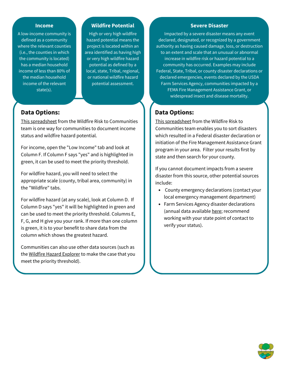 Round 1 CWDG Primer: Preparing to Apply for Community Wildfire Defense ...